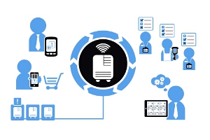 Zebra Mobile Workforce Management (MWM) Software | Data Capture Solutions